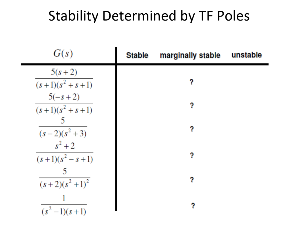 Solved Stability Determined by TF Poles G(s) Stable | Chegg.com