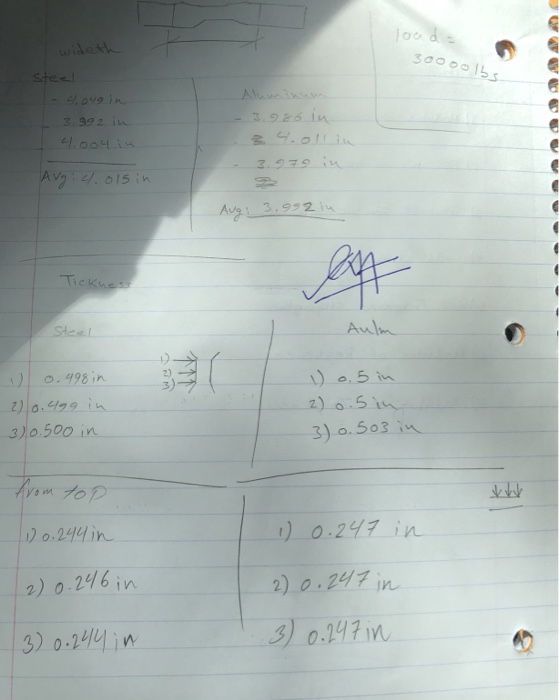 Solved How to calculate the area of the specimen? | Chegg.com