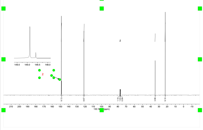 Solved Question 4. Determine the structure of a pyridine | Chegg.com