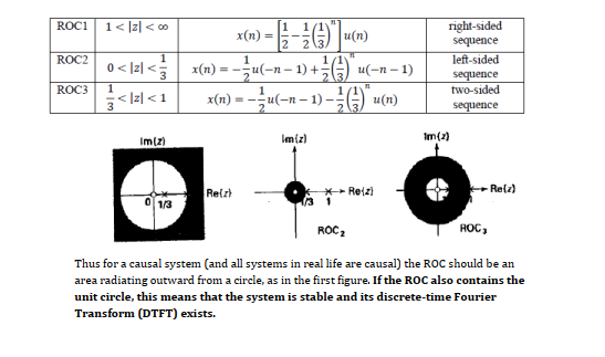 1.1 THE BILATERAL Z-TRANSFORM The z-transform is used | Chegg.com