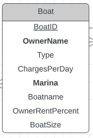 Solved Write SQL code to create this table. Primary keys | Chegg.com