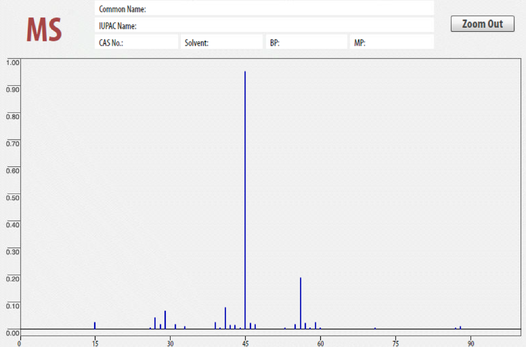 Solved Common Name: MS IUPAC Name: Zoom Out CAS No.: | Chegg.com