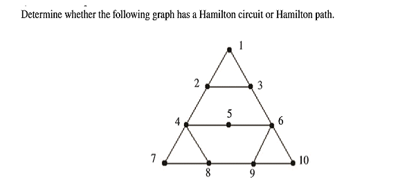 Solved Determine whether the following graph has a Hamilton | Chegg.com