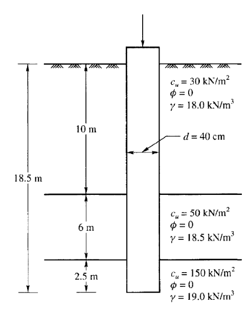 Solved A 54” diameter concrete cylinder pile is driven into | Chegg.com