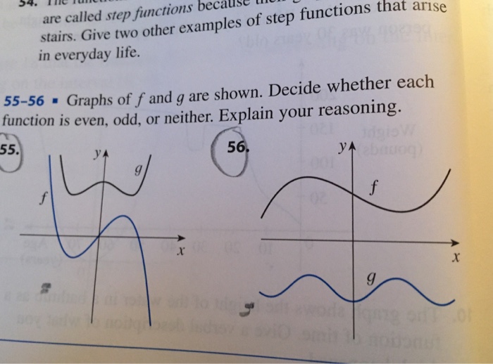 Solved Graphs of f and g are shown. Decide whether each | Chegg.com