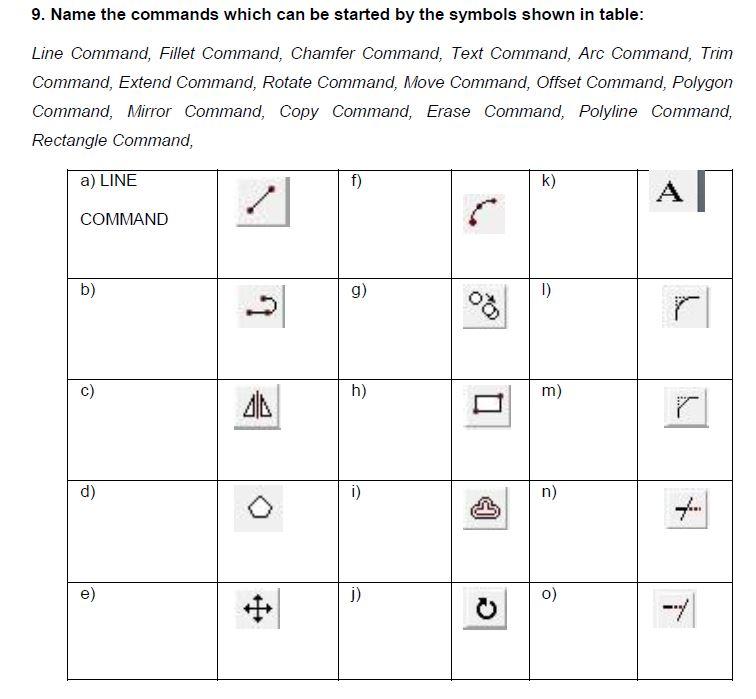 Solved 9. Name the commands which can be started by the | Chegg.com