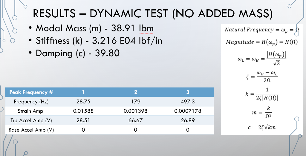 For the beam only case: is the estimated modal mass | Chegg.com