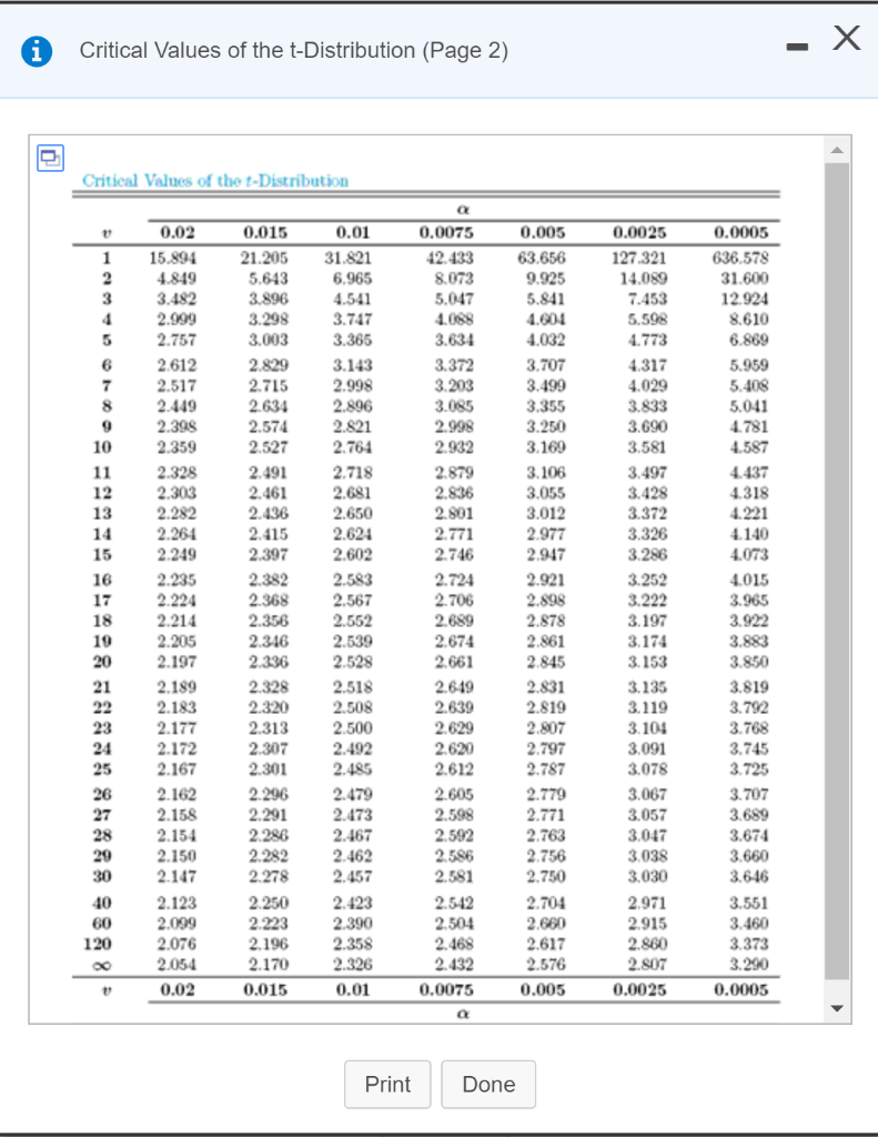 Solved Critical Values of the t-Distribution (Page 1) | Chegg.com