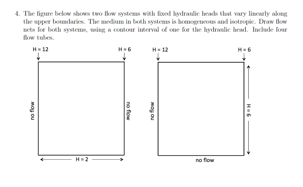 The figure below shows two flow systems with fixed | Chegg.com