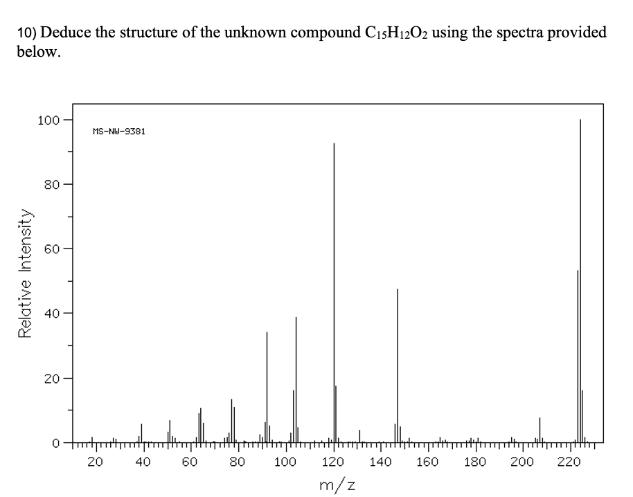 Solved 10) Deduce the structure of the unknown compound | Chegg.com