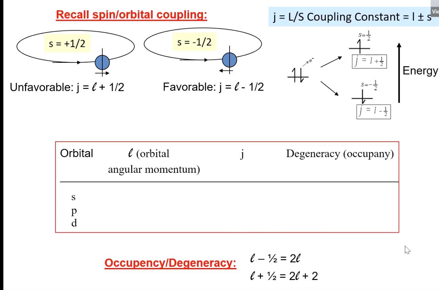 Solved Via Recall spin/orbital coupling: j = L/S Coupling | Chegg.com