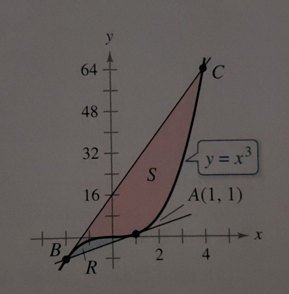 Solved please explain | Chegg.com