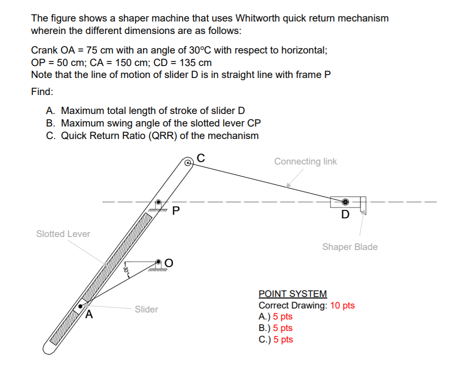 Solved The figure shows a shaper machine that uses Whitworth | Chegg.com