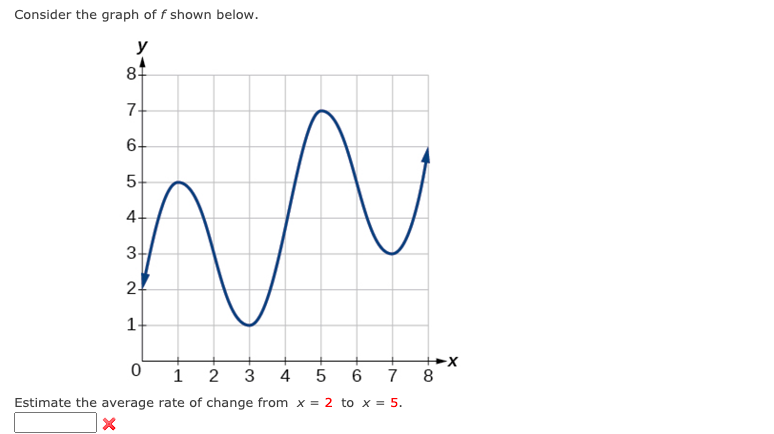 Solved Consider the graph off shown below. у 81 7 6 w 5 5+ 4 | Chegg.com