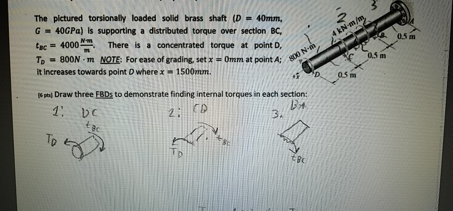 The pictured torsionally loaded solid brass shaft | Chegg.com