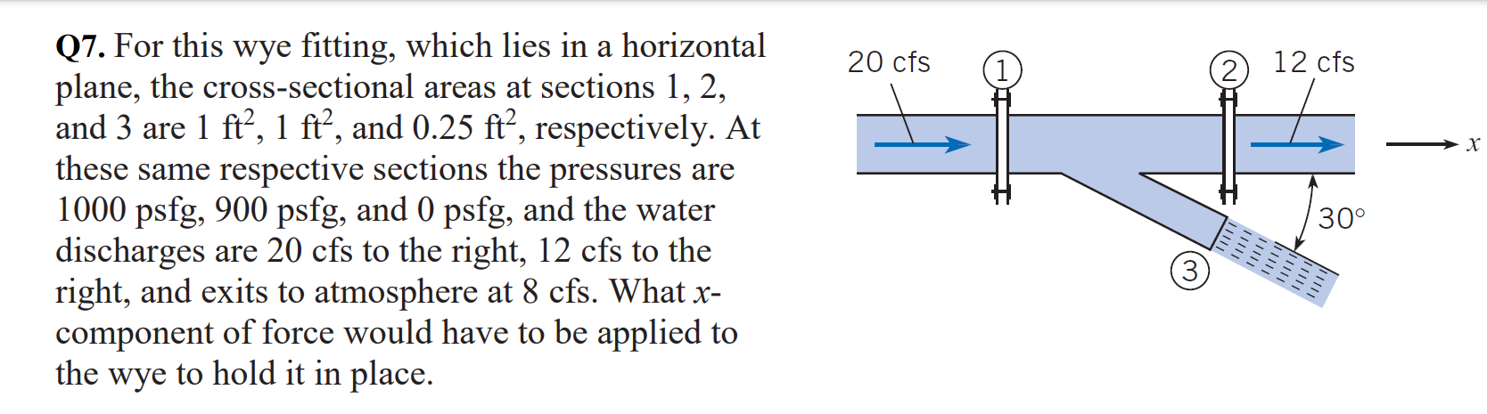 Solved Q7. For this wye fitting, which lies in a horizontal | Chegg.com