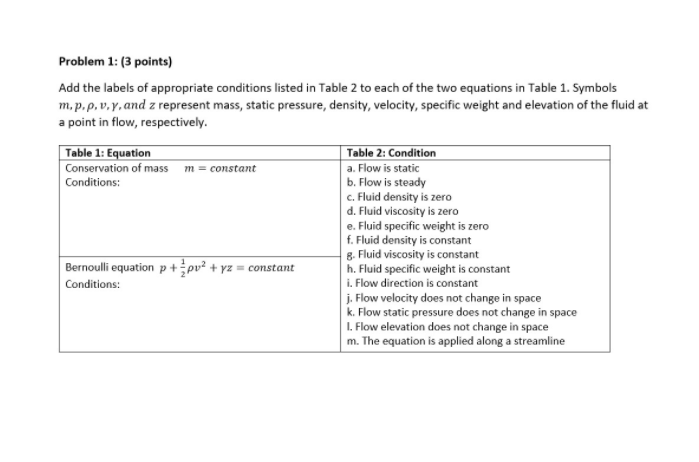 Solved Problem 1: (3 points) Add the labels of appropriate | Chegg.com