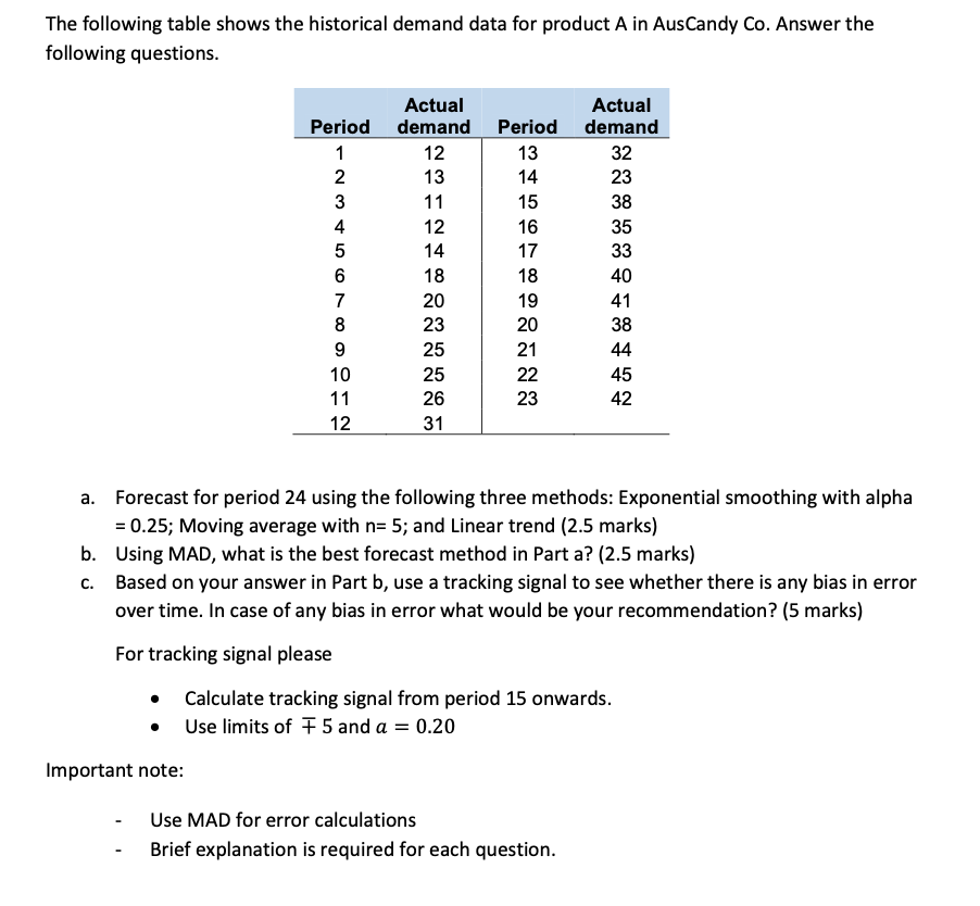 Solved The following table shows the historical demand data | Chegg.com