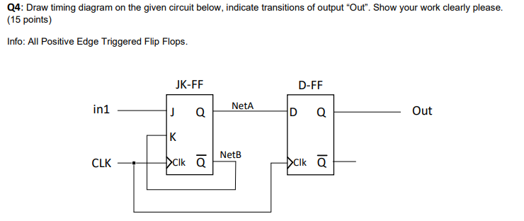 Solved Q4: Draw timing diagram on the given circuit below, | Chegg.com