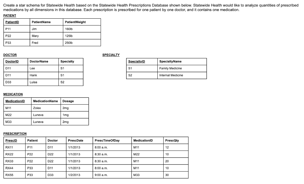 Solved Create a star schema for Statewide Health based on | Chegg.com