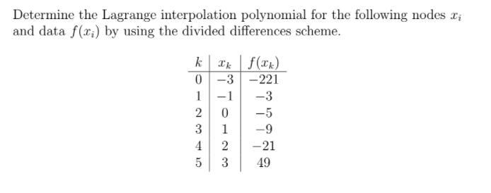 Solved Determine the Lagrange interpolation polynomial for | Chegg.com