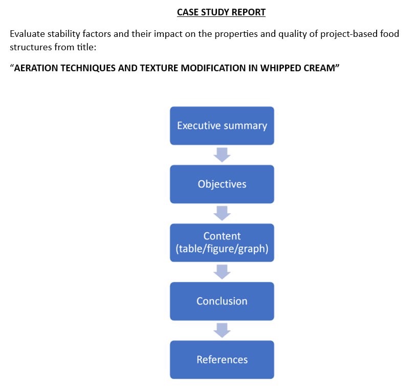 Solved Evaluate stability factors and their impact on the | Chegg.com