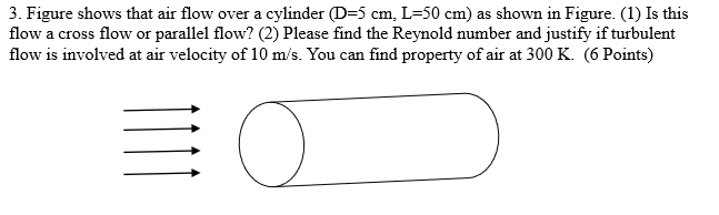 Solved 3. Figure shows that air flow over a cylinder (D-5 | Chegg.com