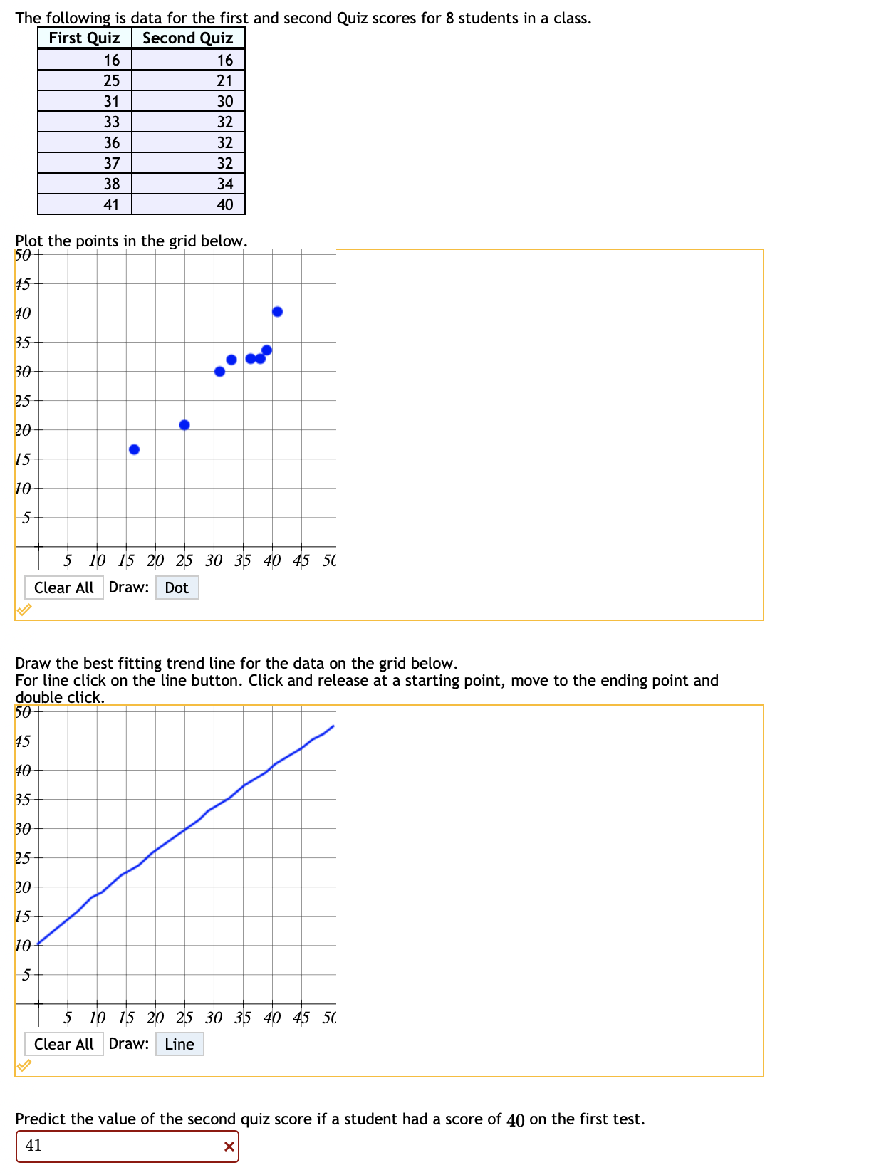 Solved Plot the boints in the grid below. Draw the best | Chegg.com