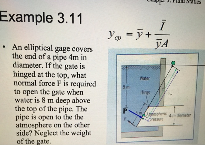 Solved An elliptical gage covers the end of a pipe 4m in | Chegg.com