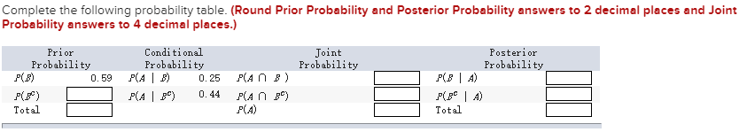 Solved Complete the following probability table. (Round | Chegg.com