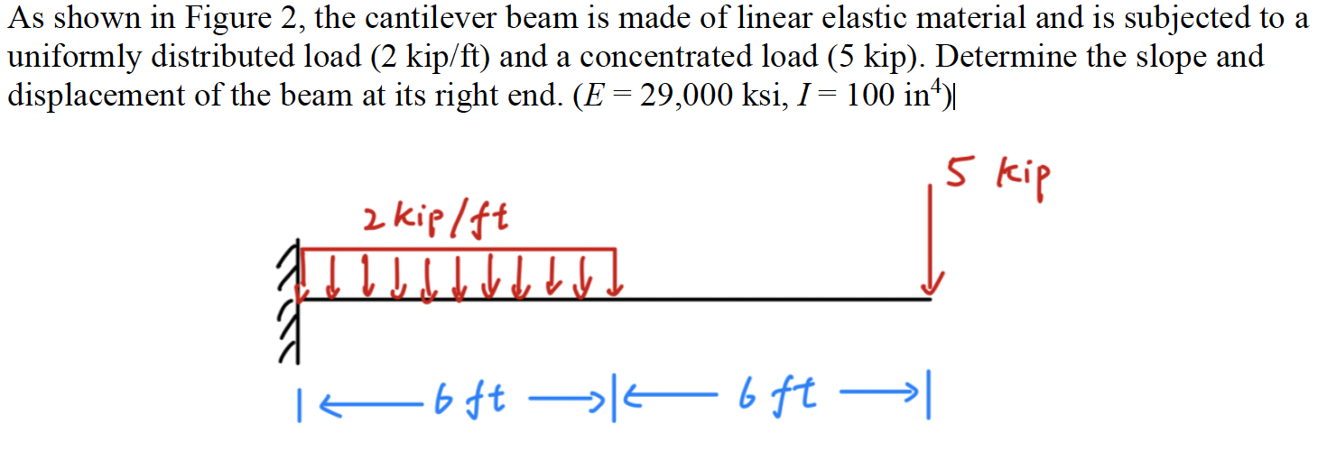 Solved As shown in Figure 2, the cantilever beam is made of | Chegg.com