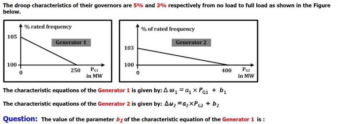 Solved The droop characteristics of their governors are 5% | Chegg.com