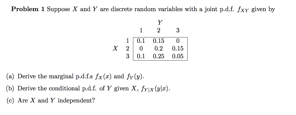 Solved Problem 1 Suppose X and Y are discrete random | Chegg.com