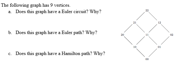 Solved The following graph has 9 vertices. a. Does this | Chegg.com