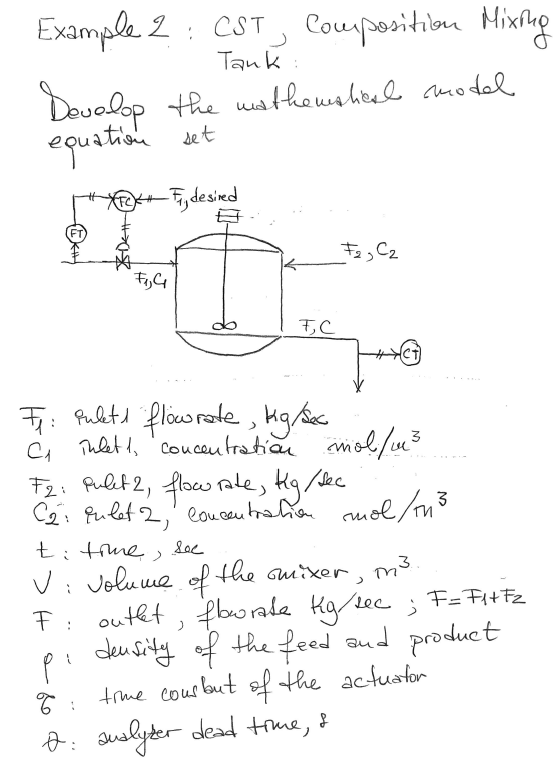 Composition Mixing. Building the mathematical | Chegg.com
