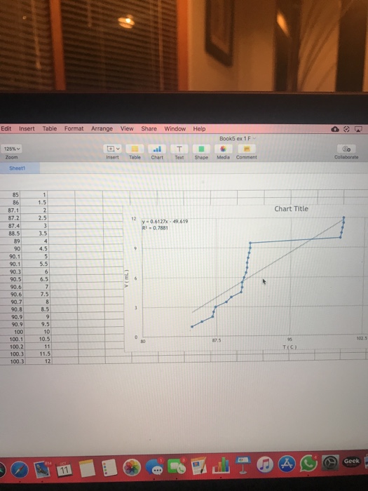 Solved Explain why the graph for simple distillation appears | Chegg.com
