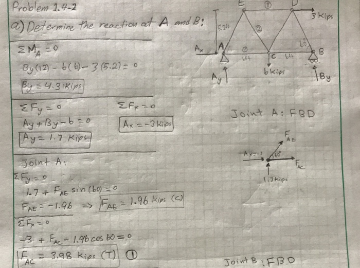 Solved Please solve the problem with joint method. | Chegg.com