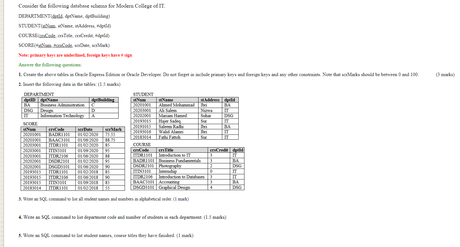 Solved Consider the following database schema for Modern | Chegg.com