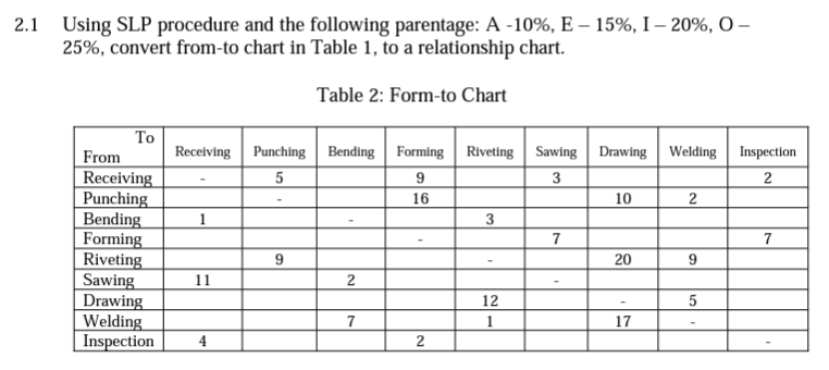 Using SLP procedure and the following parentage: A | Chegg.com
