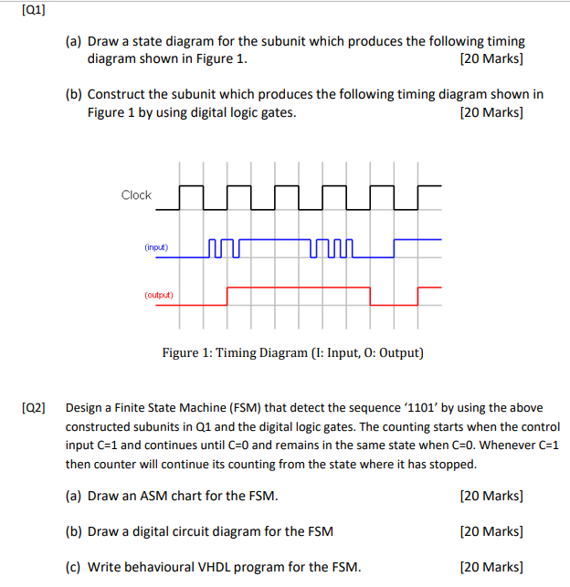 Solved (a) Draw a state diagram for the subunit which | Chegg.com