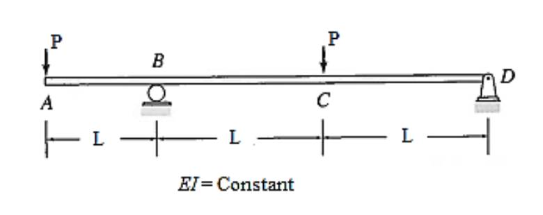 Solved Use the conjugate-beam theory to determine deflection | Chegg.com