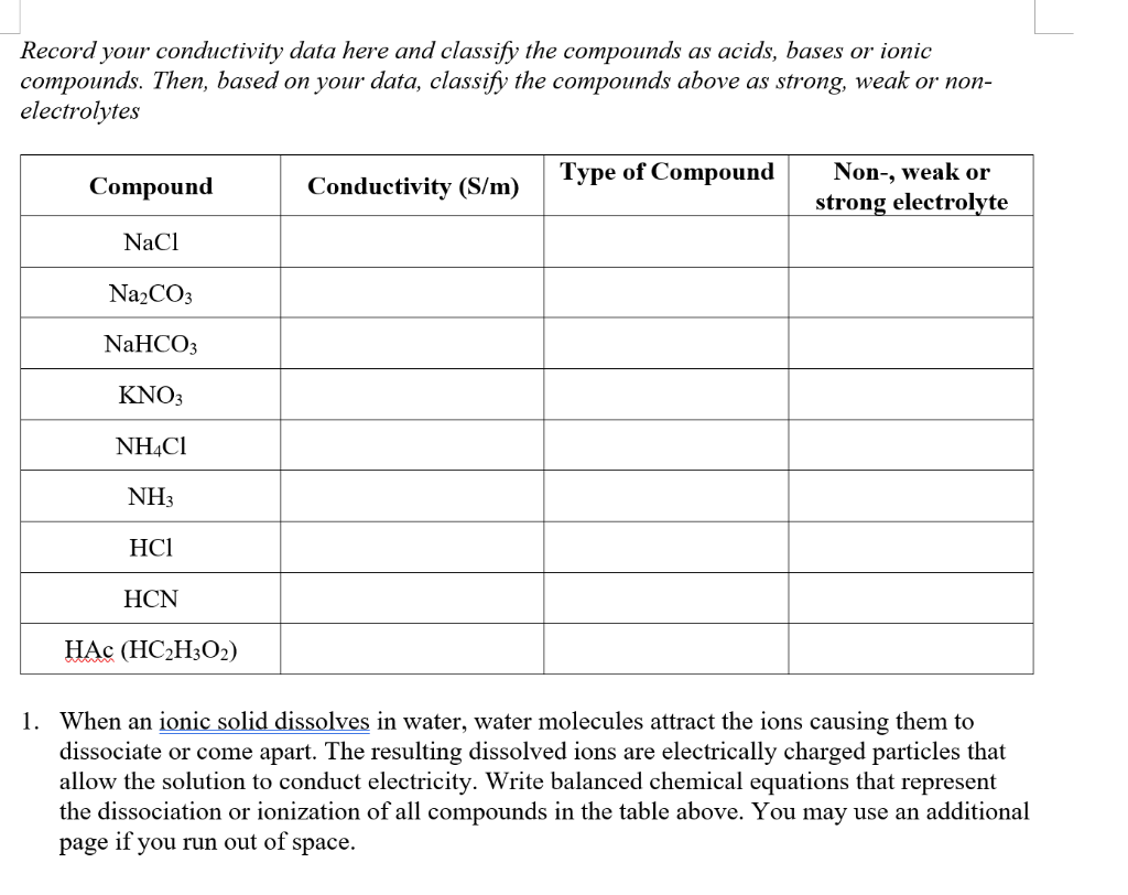 Solved Record your conductivity data here and classify the | Chegg.com