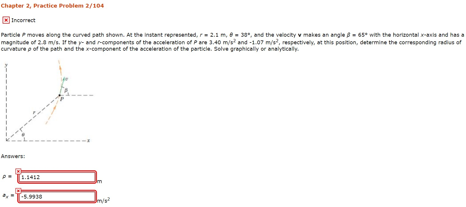 Solved Particle P moves along the curved path shown. At the | Chegg.com