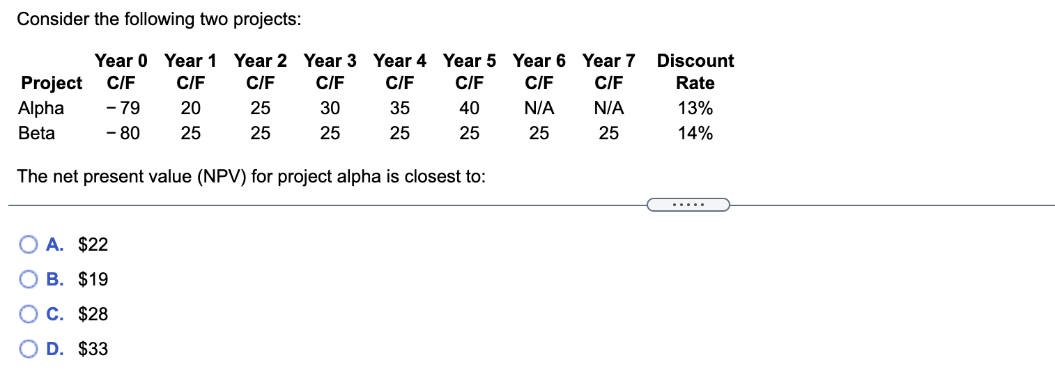 Solved Consider the following two projects: Project Alpha | Chegg.com