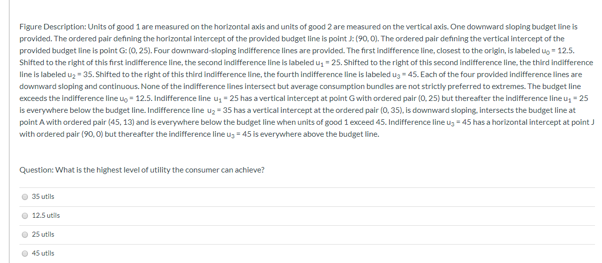 Solved Provided the following graph, where units of good 1 | Chegg.com