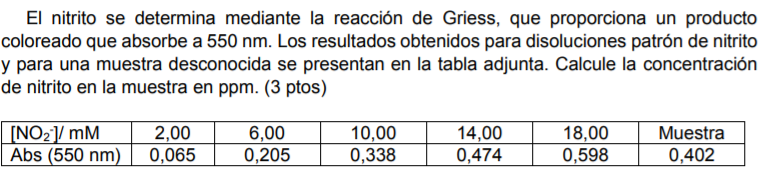 Solved Nitrite is determined by the Griess reaction, which | Chegg.com