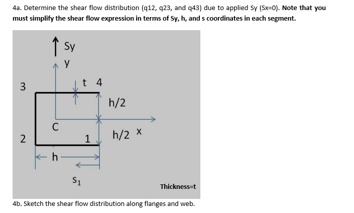 Solved 4a. Determine the shear flow distribution (q12, q23, | Chegg.com
