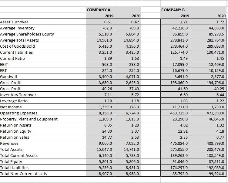 Estimate Cost Structure of the 2 companies. 1. Use | Chegg.com