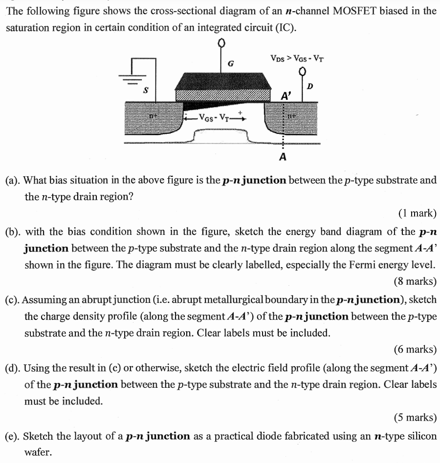 Solved The following figure shows the cross-sectional | Chegg.com