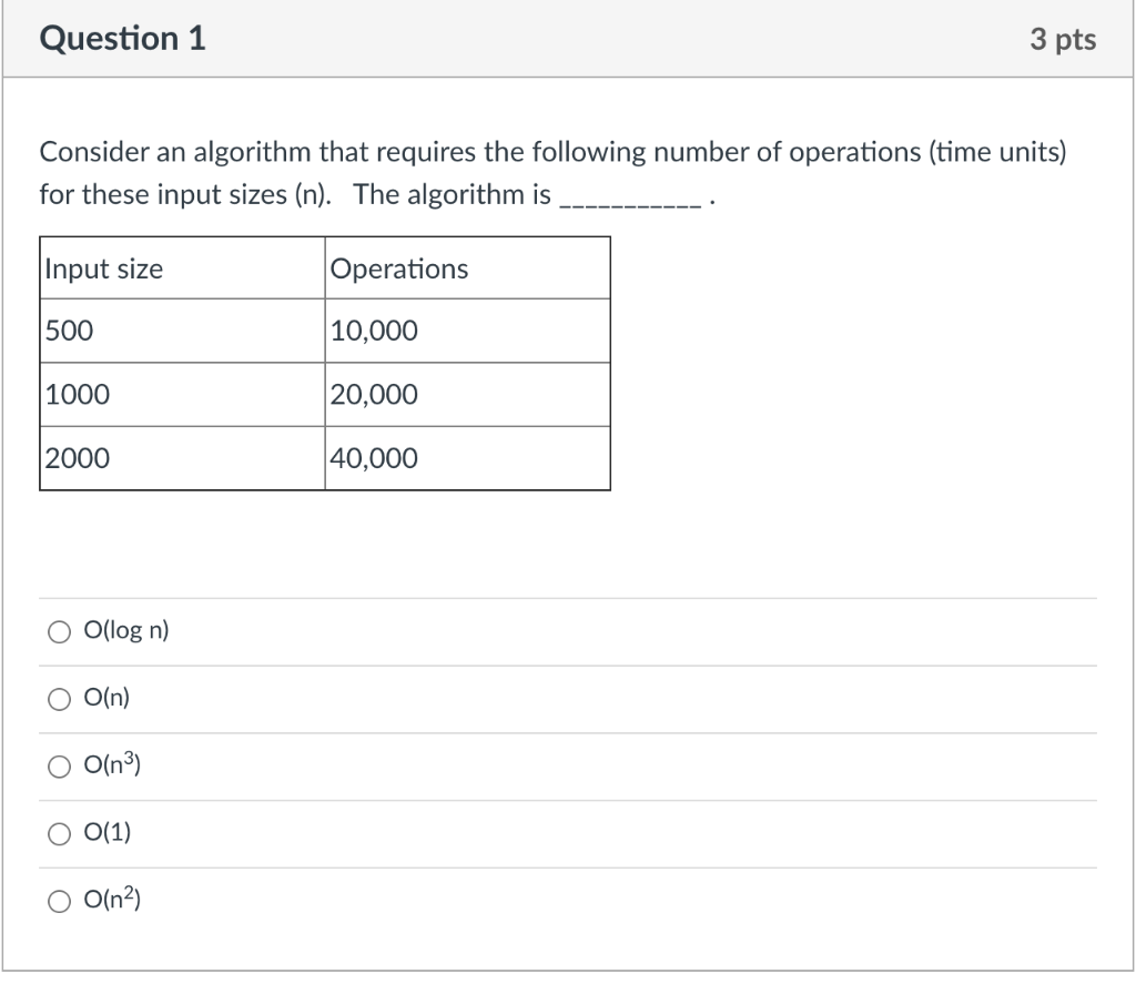 Solved Question 1 3 pts Consider an algorithm that requires | Chegg.com